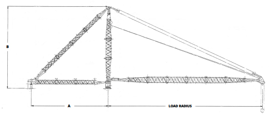 Derricks - Timberland Equipment - Construction Solutions