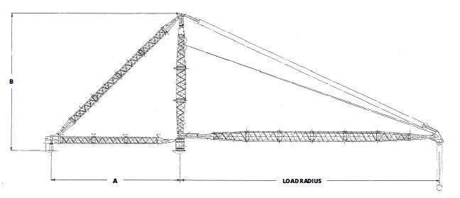 Derricks - Timberland Equipment - Construction Solutions