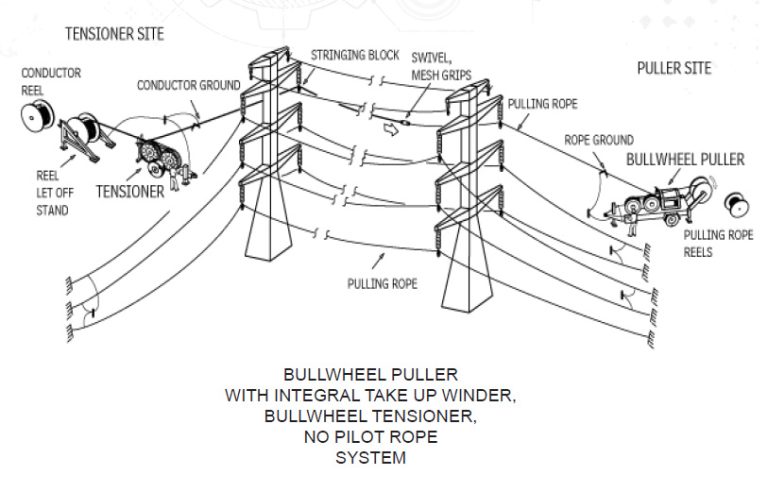 BWl Puller with Integral Take-up Winder - Timberland Equipment ...