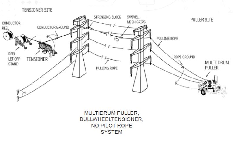 Multidrum Puller / BW Tensioner / No Pilot Rope System - Timberland ...