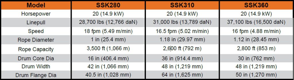 Shaft Sinking Winches - Timberland Equipment - Mining Hoists